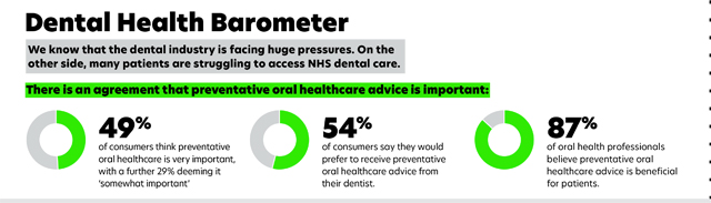 Preventive Care Research