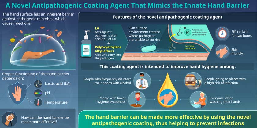 Kao Boosts Natural Hand Barrier