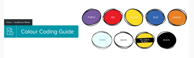 Initial Medical: Waste Management