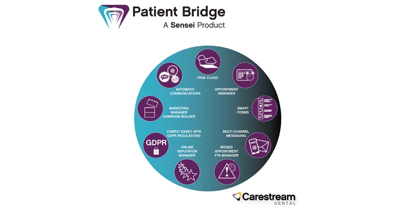 New Patient Bridge Module