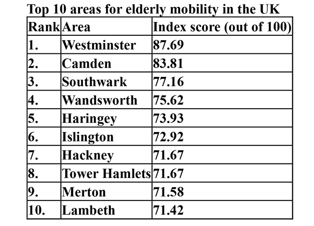 Elderly Mobility in the UK